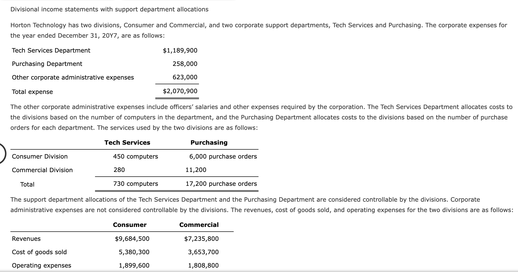 Solved Divisional income statements with support department | Chegg.com