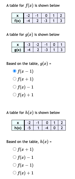 Solved A table for f(x) is shown below X -2 -1 0 1 2 -4 2 -3 | Chegg.com