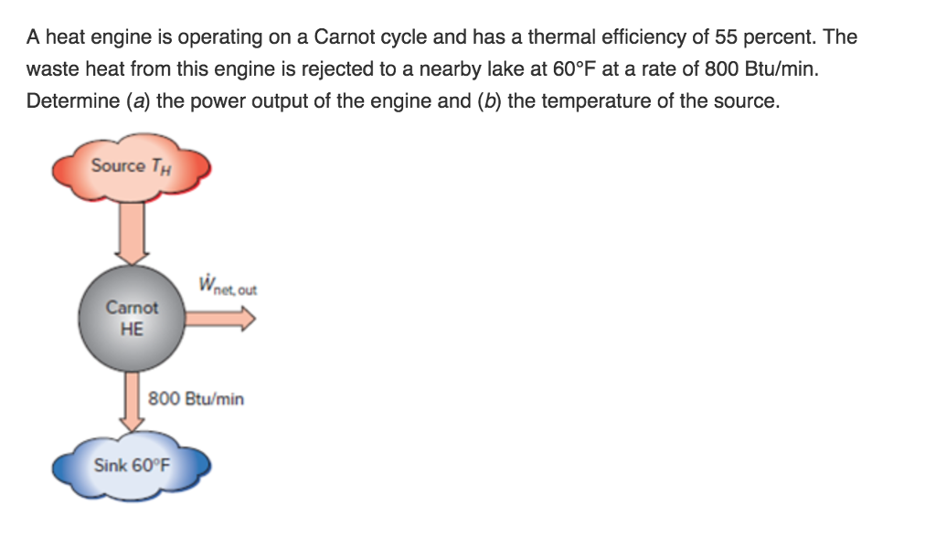 Solved A heat engine is operating on a Carnot cycle and has | Chegg.com