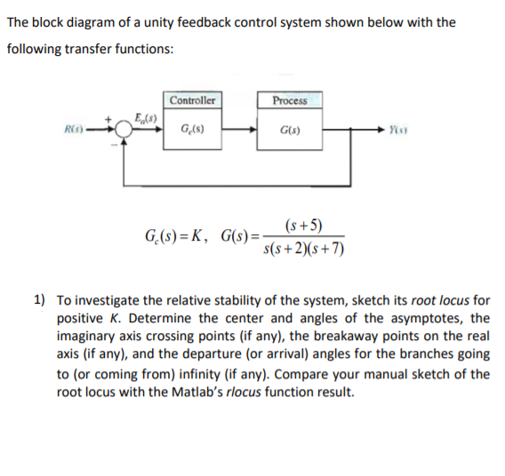 Solved The block diagram of a unity feedback control system | Chegg.com