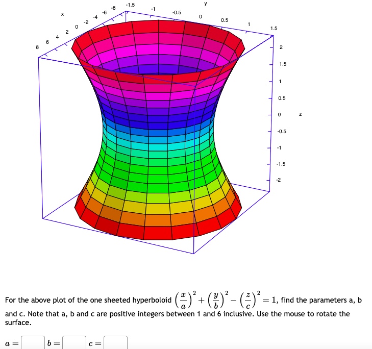 Solved For the above plot of the one sheeted hyperboloid | Chegg.com