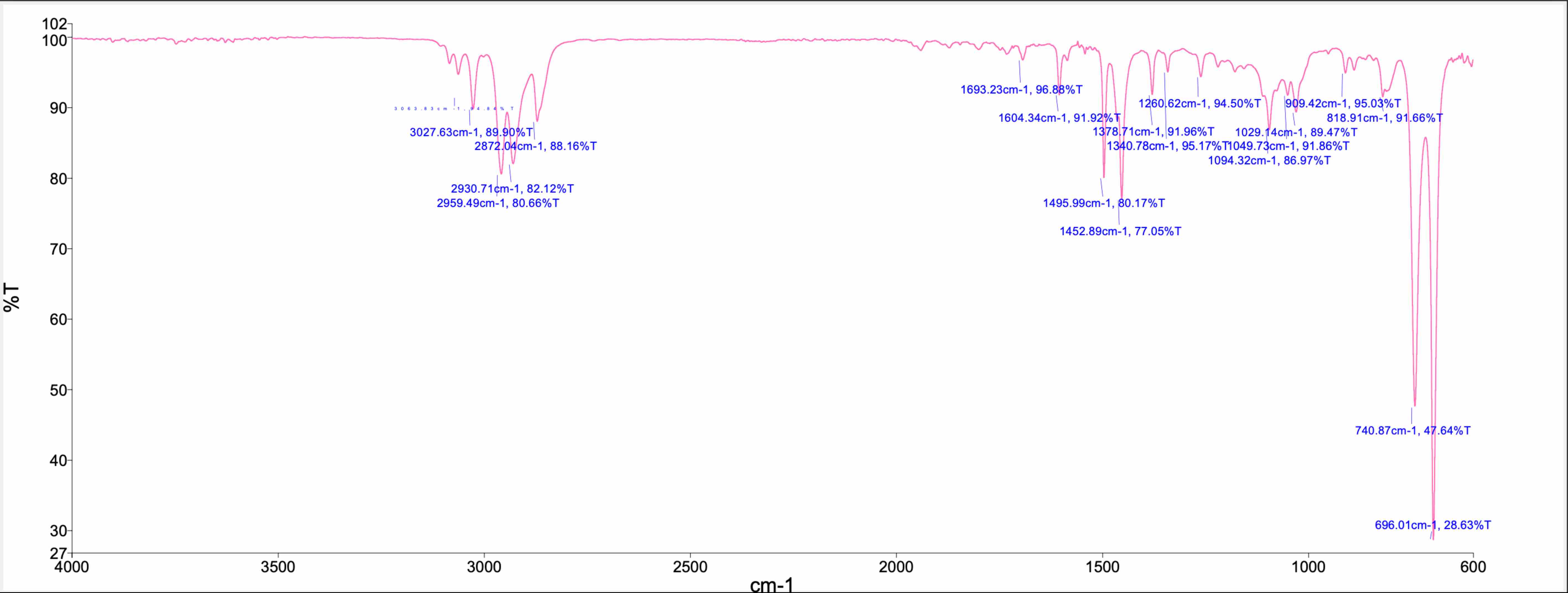Solved Help please read my IR spec and identify the | Chegg.com