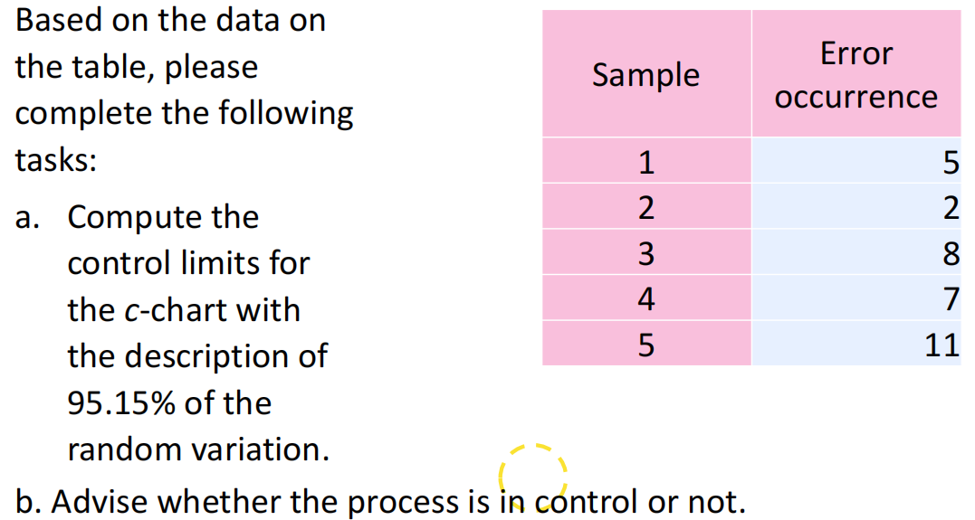 Solved Error occurrence 5 мол 2 Based on the data on the | Chegg.com