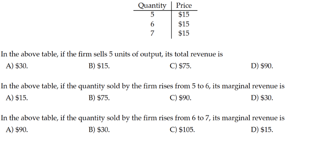 Solved Quantity Price $15 $15 $15 In the above table, if the | Chegg.com