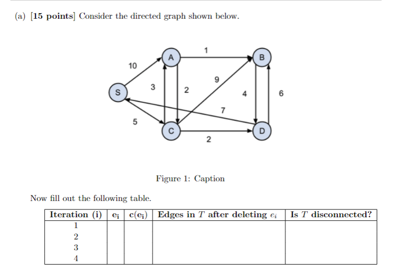 Solved Data: G(V, ﻿E, ﻿c)Result: MST of G, ﻿T (V, ﻿E′ ⊂ | Chegg.com