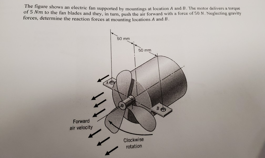 Solved The figure shows an electric fan supported by | Chegg.com