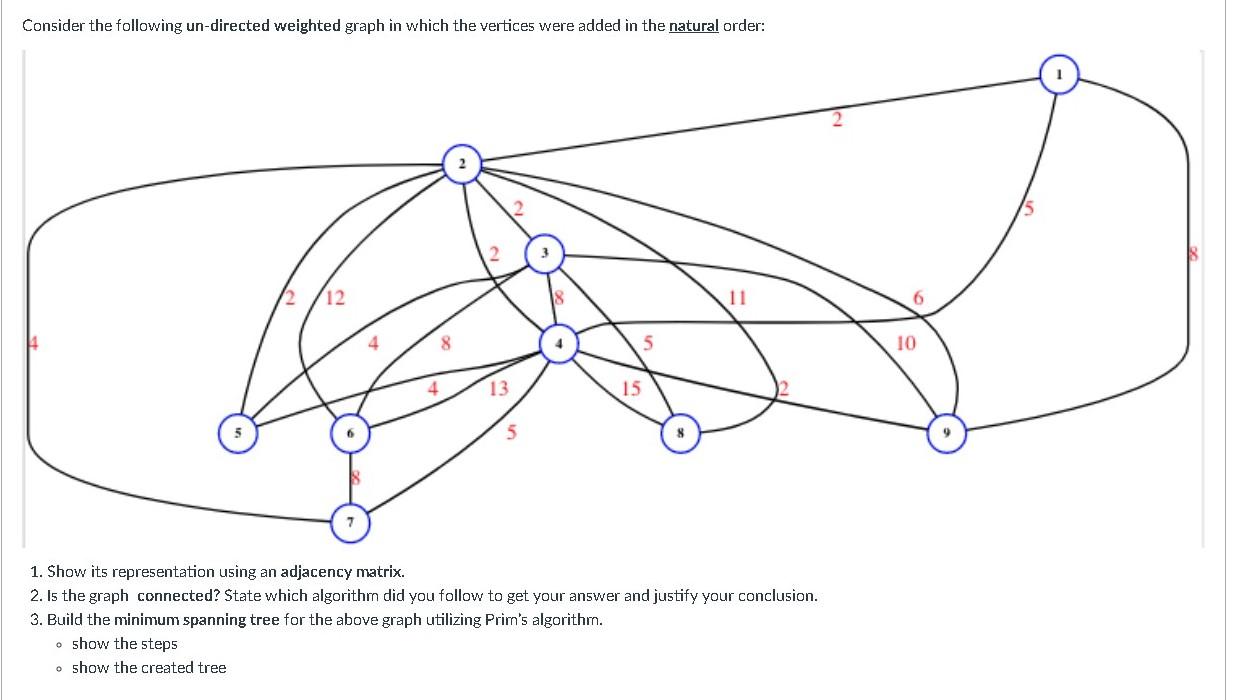 Solved Consider the following un-directed weighted graph in | Chegg.com