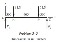 Solved 3-9 Repeat Prob. 3-5 using singularity functions | Chegg.com
