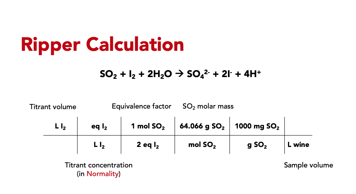 Solved The analysis of a 50.0 mL wine sample by Ripper | Chegg.com