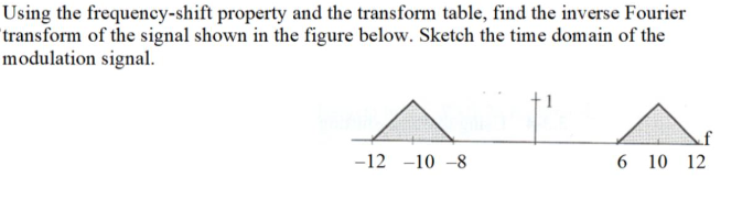 Solved Using the frequency-shift property and the transform | Chegg.com