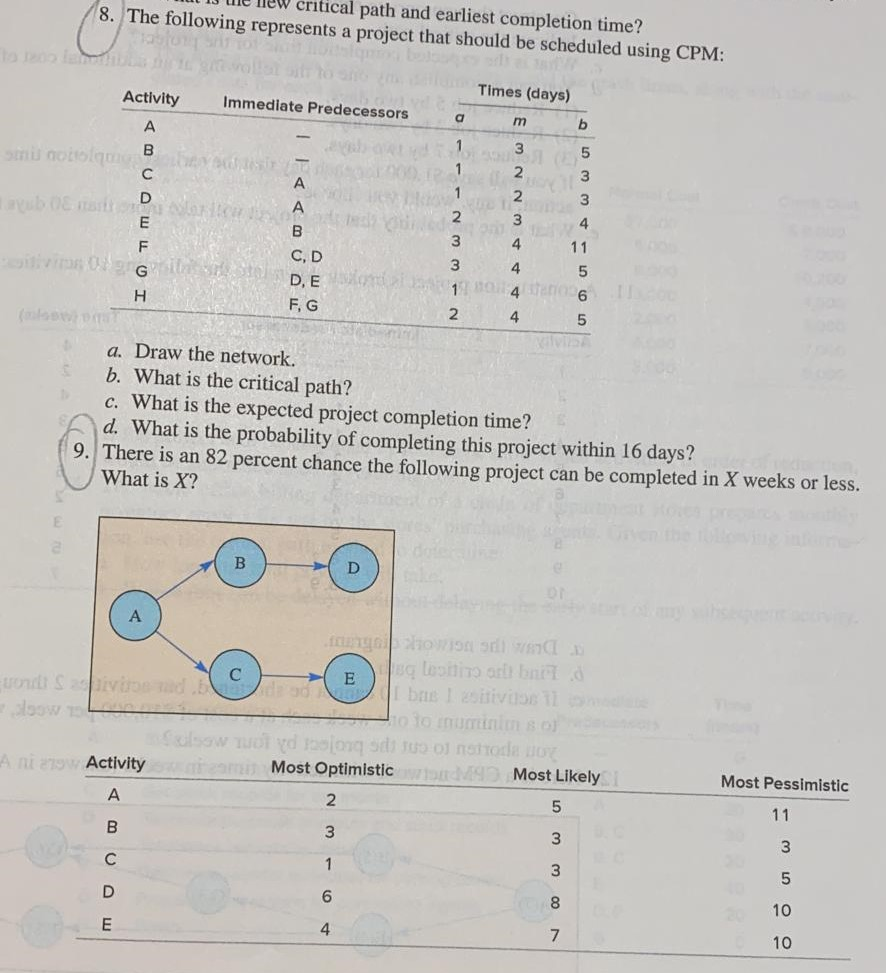 Solved SO Time (weeks) 1 d. How much 6. Schedule the | Chegg.com