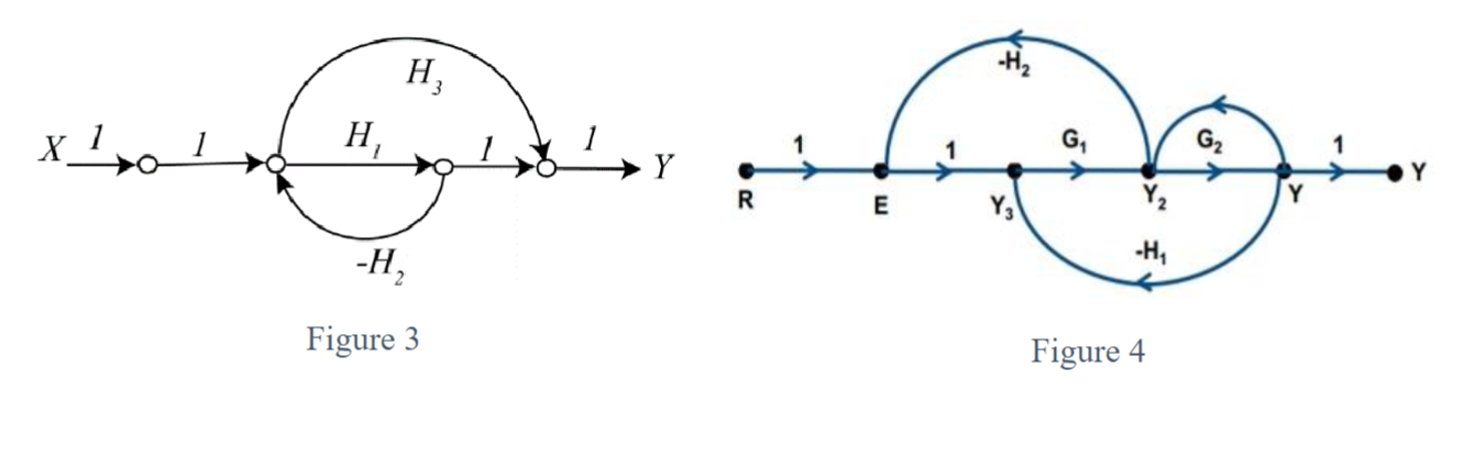 Signal flow graph to transfer functions (using SFG | Chegg.com