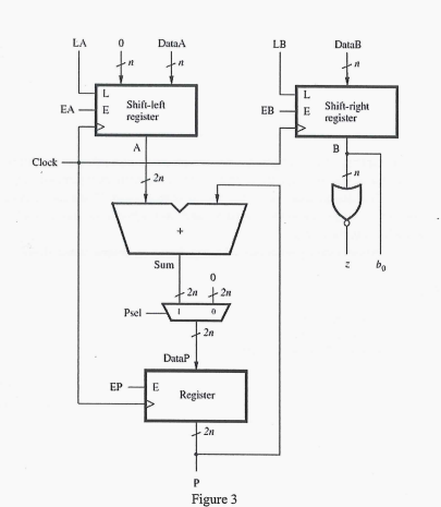 Solved 3. An algorithmic state machine (ASM) flowchart in | Chegg.com