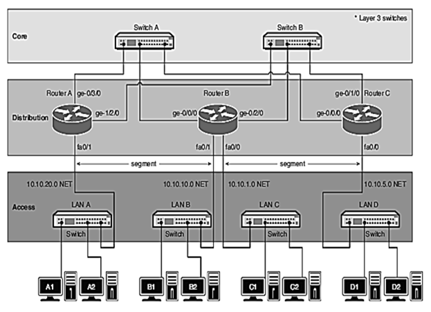 Solved Assume you are the network engineer of UTAS-SUR. You | Chegg.com