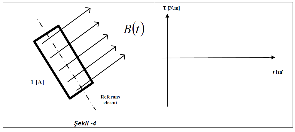 Solved A rectangular conductor frame with dimensions a [m] | Chegg.com