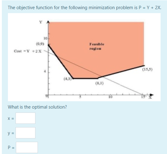 Solved The Objective Function For The Following Minimization