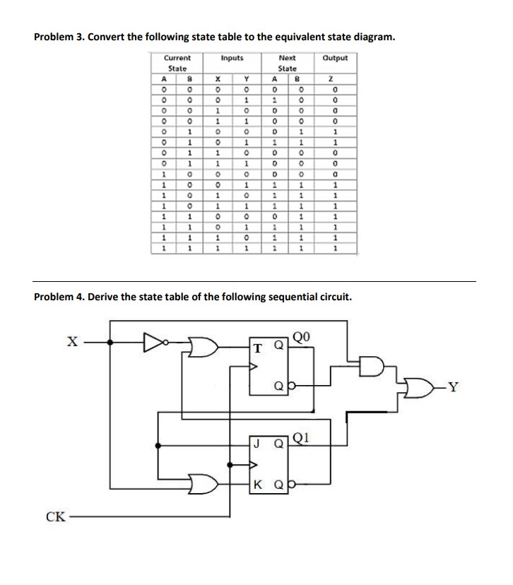 Problem 2. Derive the state table of the sequential | Chegg.com
