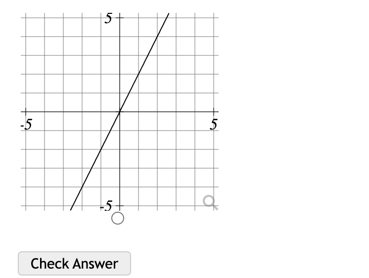 Solved This is the graph of a function. 5 -5 5 a Choose the | Chegg.com