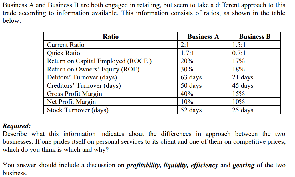 Solved Business A and Business B are both engaged in | Chegg.com