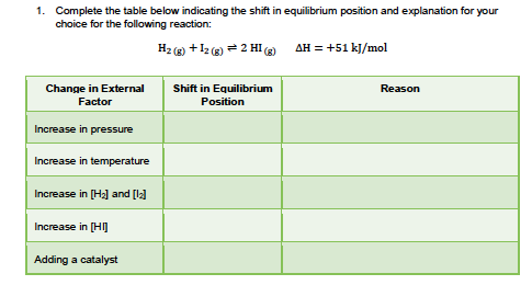 Solved 1. Complete the table below indicating the shift in | Chegg.com