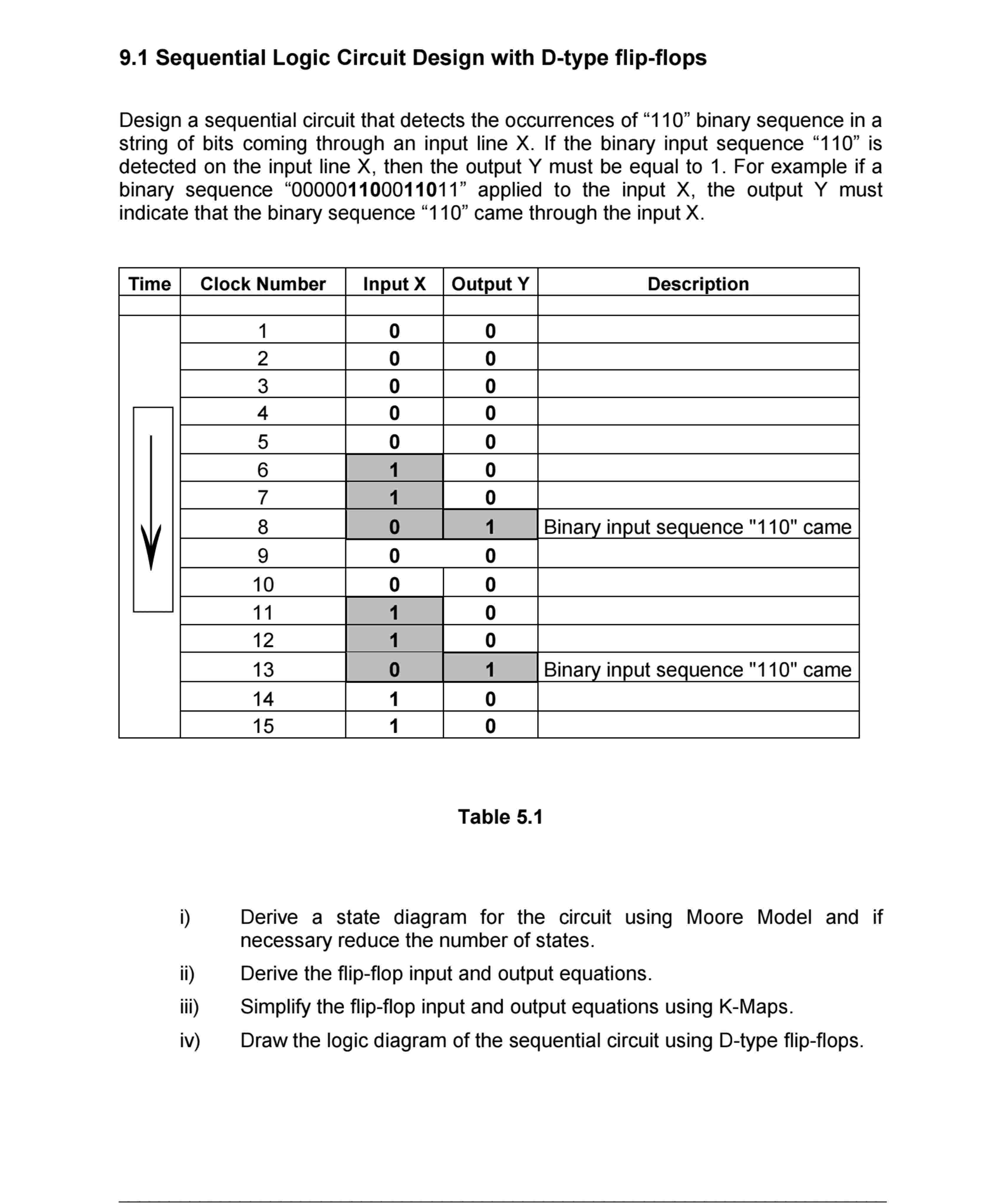 Solved 9.1 ﻿Sequential Logic Circuit Design with D-type | Chegg.com