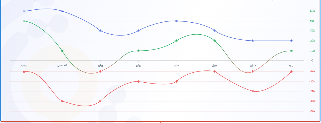 Solved How can I change the code chart.js so that I put the | Chegg.com