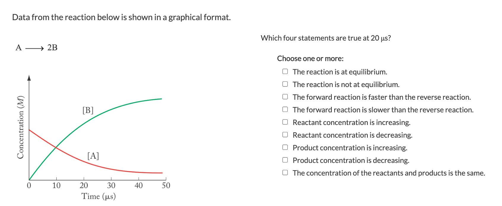 Solved Data from the reaction below is shown in a graphical | Chegg.com
