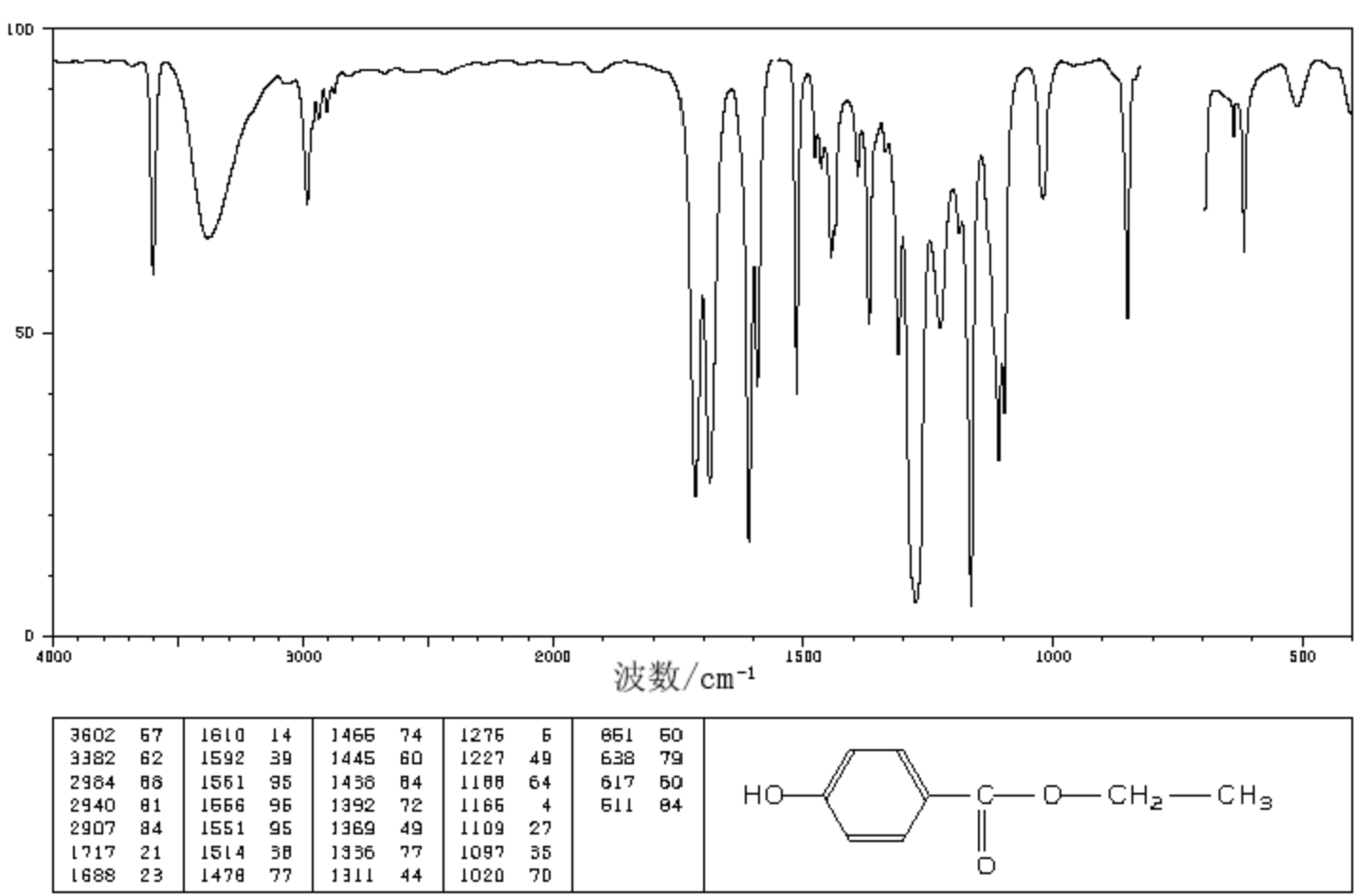Solved A) Fill in the IR table with all key absorbance for | Chegg.com