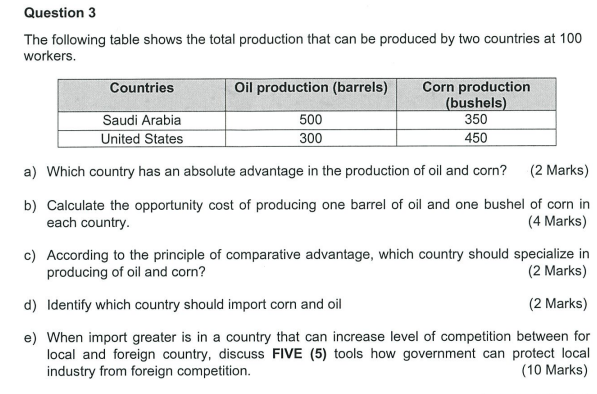 Solved Question 3 The following table shows the total | Chegg.com