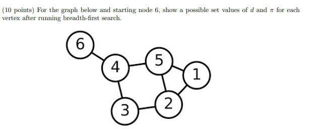 Solved (10 points) For the graph below and starting node 6 , | Chegg.com