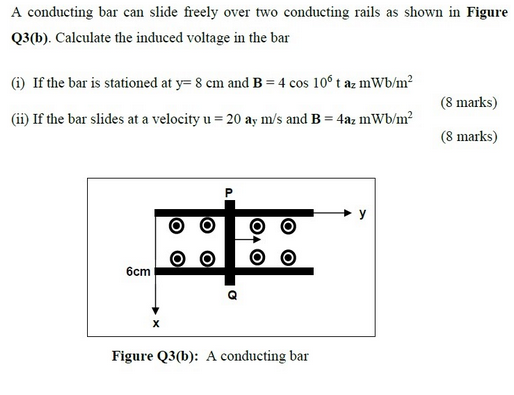 Solved A conducting bar can slide freely over two conducting | Chegg.com