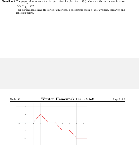 Solved Question 3 The graph below shows a function f(x). | Chegg.com