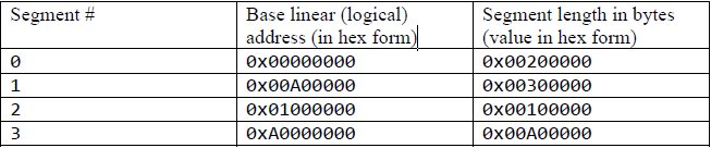 1.We have a 32 bit system. It is using segmentation | Chegg.com