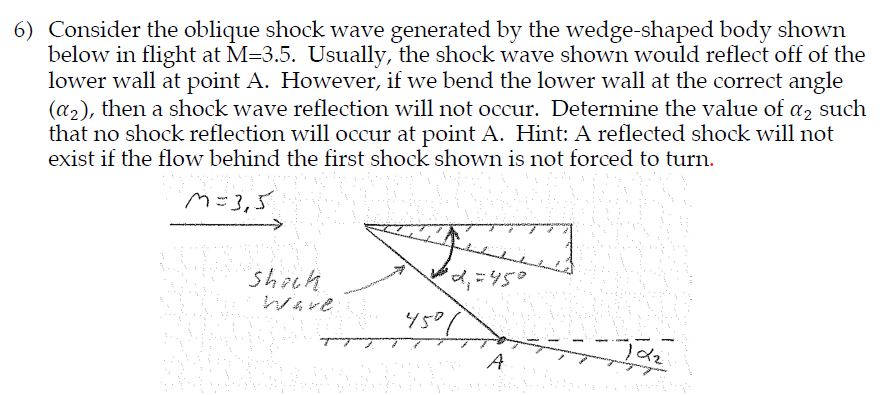 Solved 6) Consider the oblique shock wave generated by the | Chegg.com