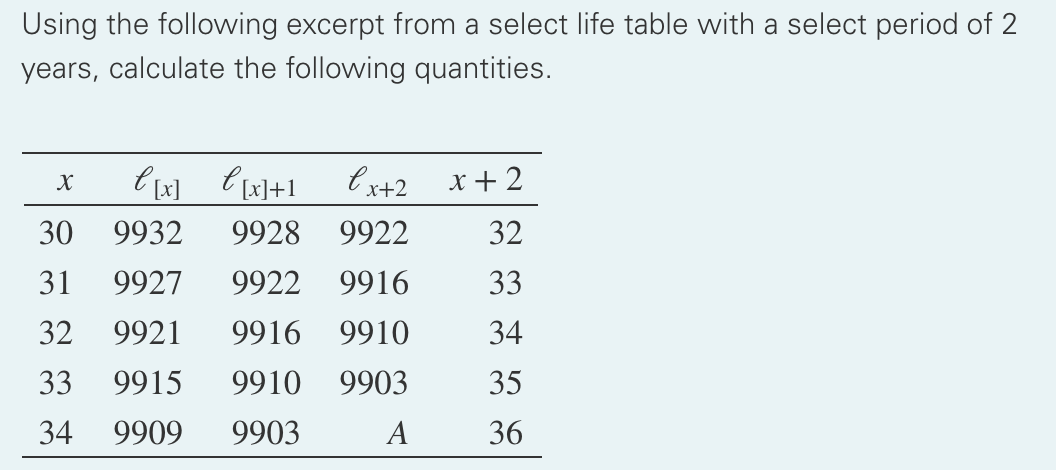 Solved Using the following excerpt from a select life table | Chegg.com