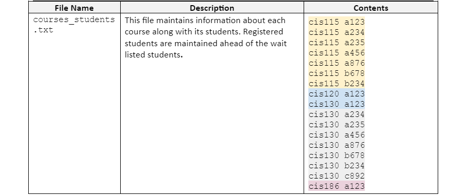 Solved This application maintains information about classes, | Chegg.com