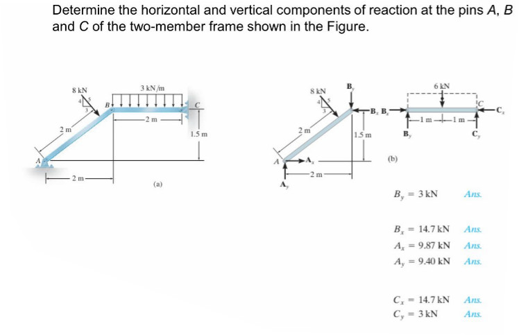 Solved Determine the horizontal and vertical components of | Chegg.com