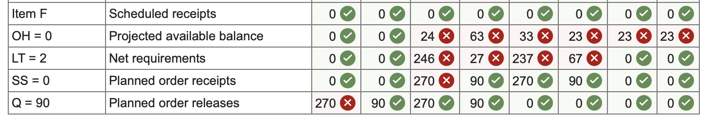 Solved One unit of A is composed of two units of B and three | Chegg.com
