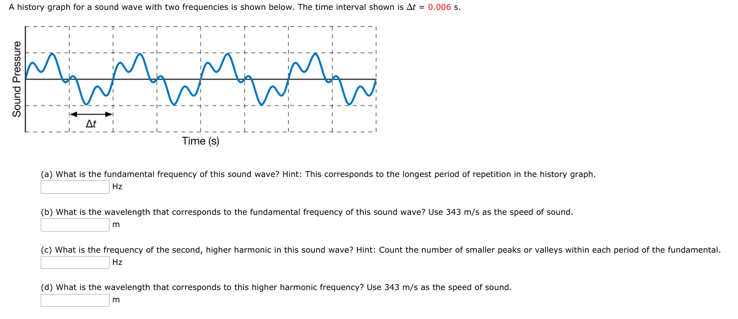 Solved A history graph for a sound wave with two frequencies | Chegg.com
