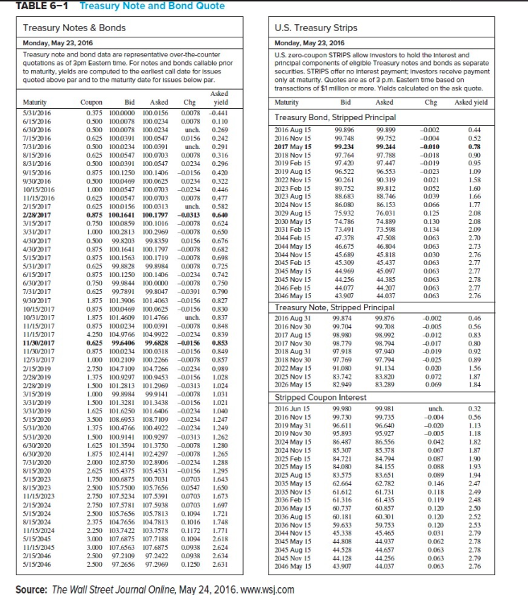 Solved Refer to the Treasury-note and Treasury-bond quotes | Chegg.com
