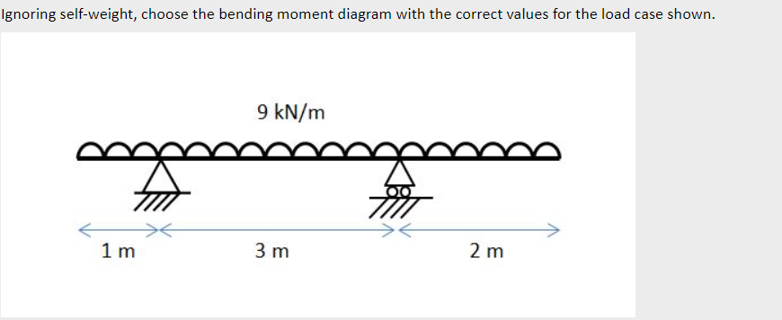 Solved Ignoring self-weight, choose the bending moment | Chegg.com