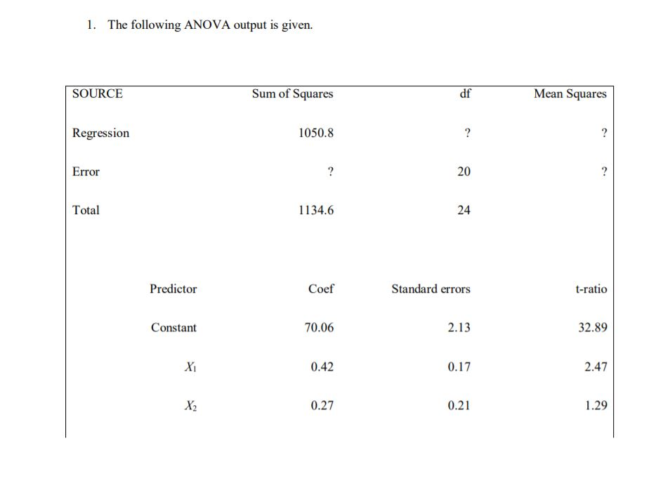 Solved 1. The following ANOVA output is given. SOURCE Sum of | Chegg.com