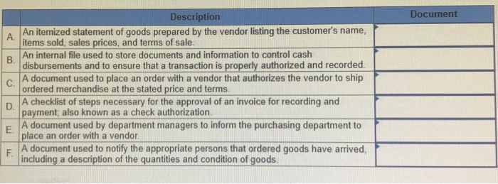 Solved Description Document AAn itemized statement of goods | Chegg.com