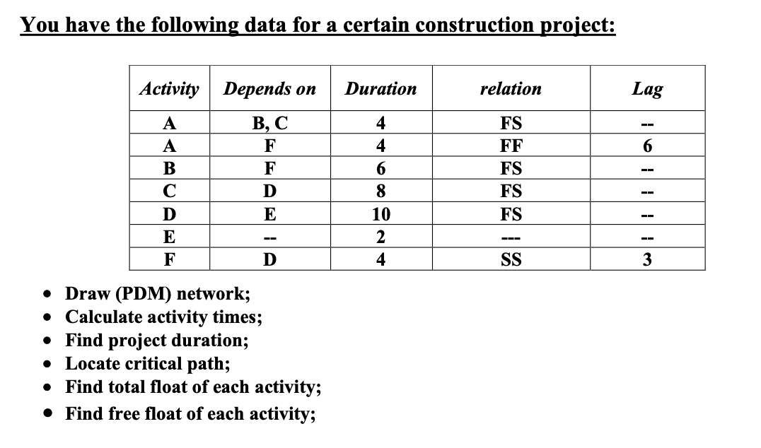 Solved You have the following data for a certain | Chegg.com