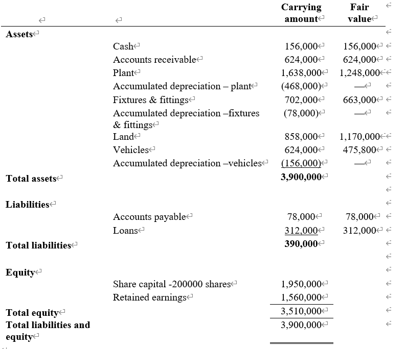 Tiger Ltd acquired all the assets and assumed all the | Chegg.com