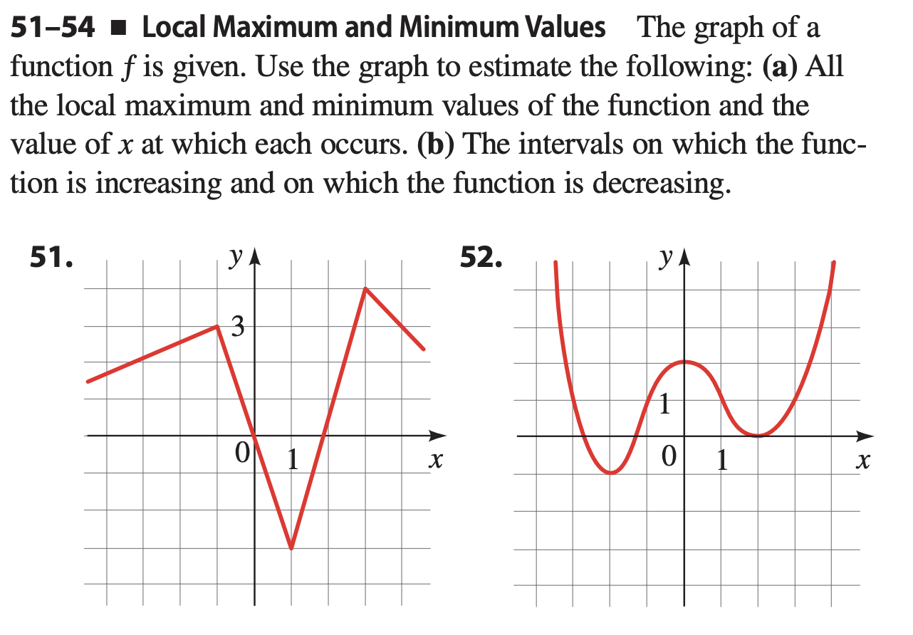 Solved 51-54 - ﻿Local Maximum and Minimum Values The graph | Chegg.com