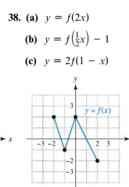 Solved 38. (a) y = f(2x) (b) y = f(3x) – 1 (c) y = 2f(1 – x) | Chegg.com