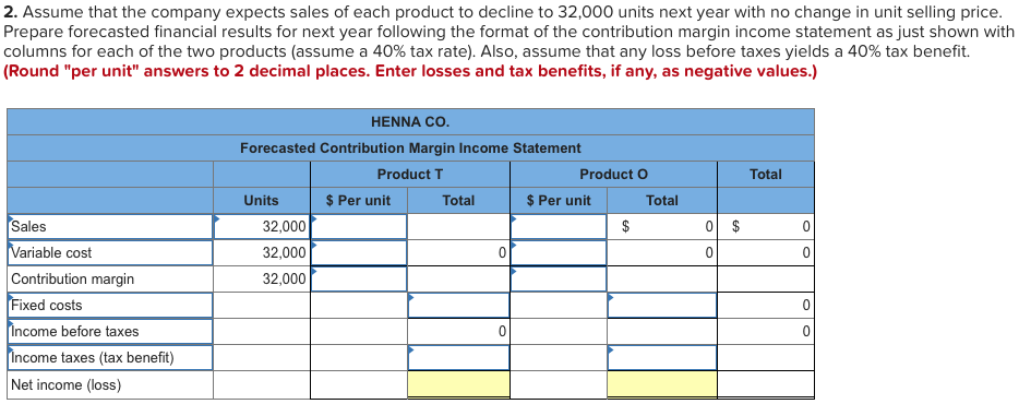 Solved Problem 21-5A Break-even analysis, different cost | Chegg.com