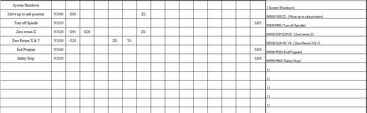 Solved 1 F25 51392 T7 M3 2 3 4 Exercise 6: Program the Line | Chegg.com