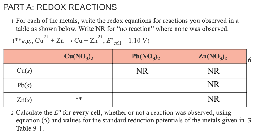 Solved PART A: REDOX REACTIONS 1. For each of the metals, | Chegg.com